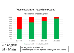 Attendance & Punctuality