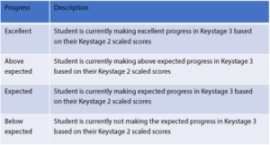 Assessment & Student Tracking